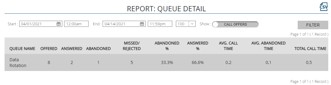 Call Queue - Detail Report – Cronus - Support Center