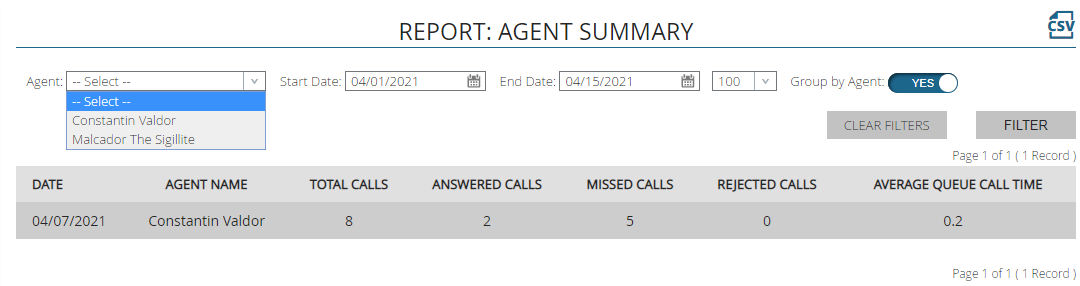 Call Queue - Agent Summary Reports – Cronus - Support Center
